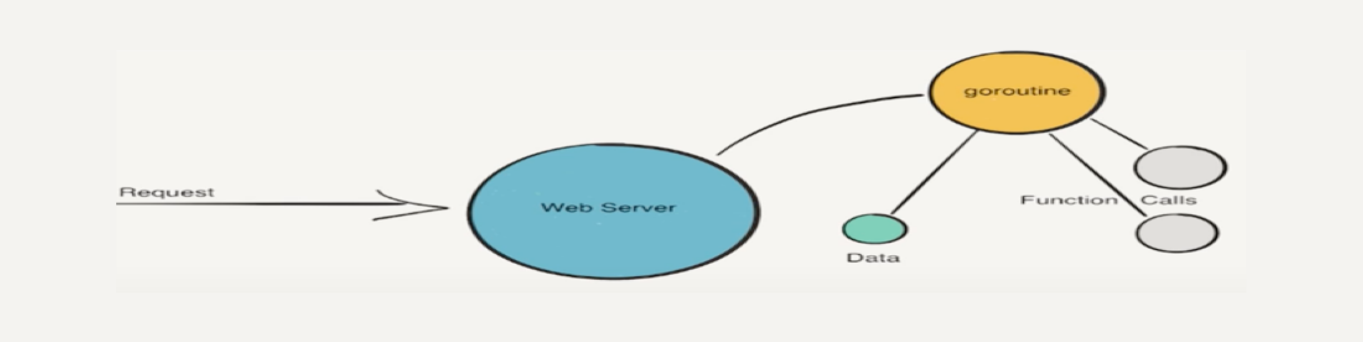 Go Context Explained