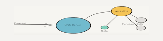 Go Context Explained