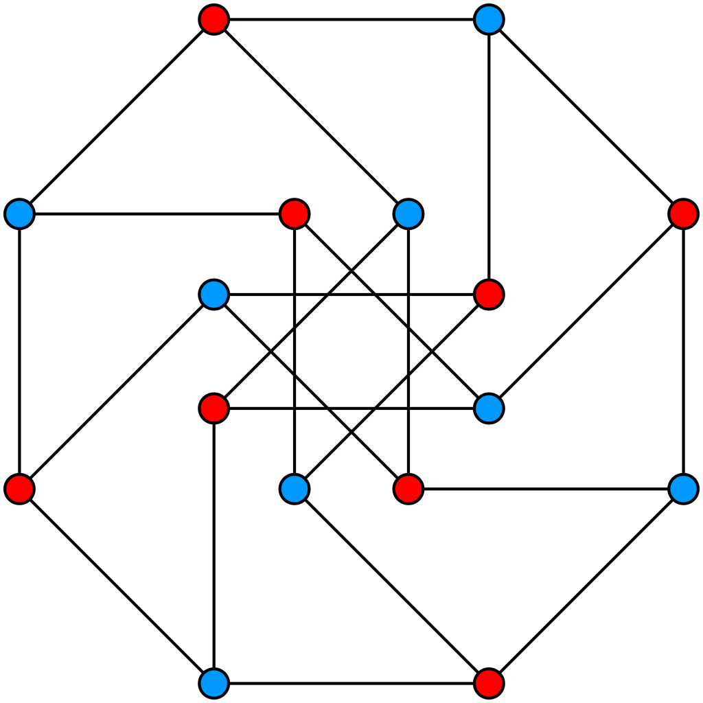 DIJKSTRA’S ALGORITHM