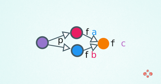 Through the Looking Class: Contravariant Functors and Applicatives