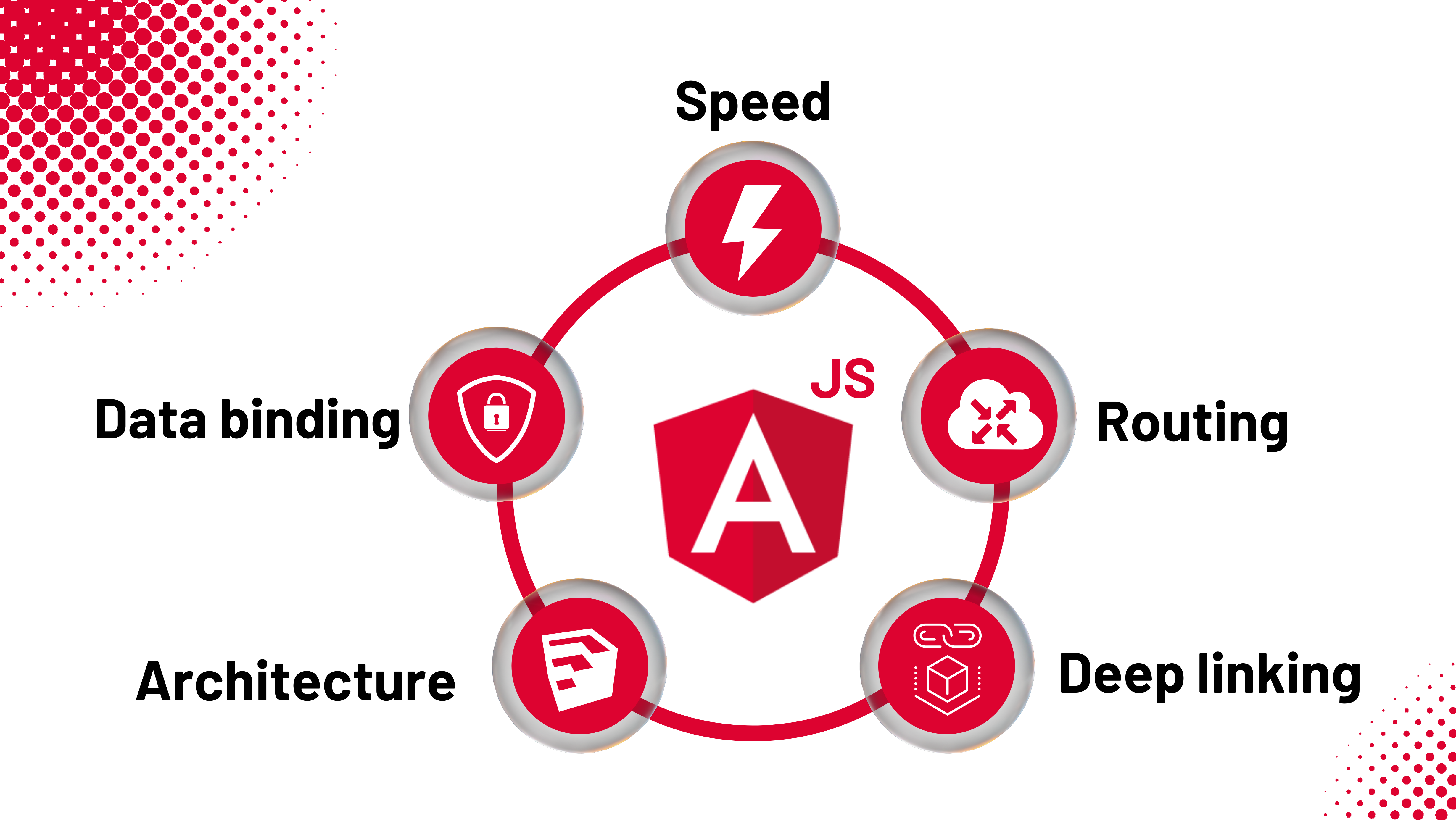 Difference Between Angular and Angular.JS | JavaScript Works Difference Between Angular and Angular.JS | JavaScript Works